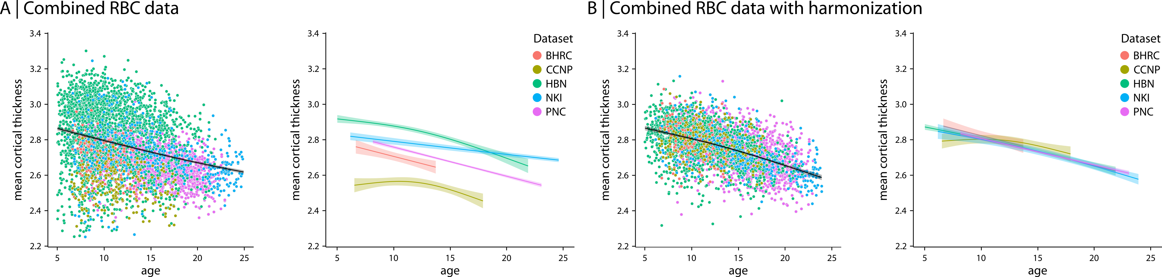 Reproducible Brain Charts - RBC