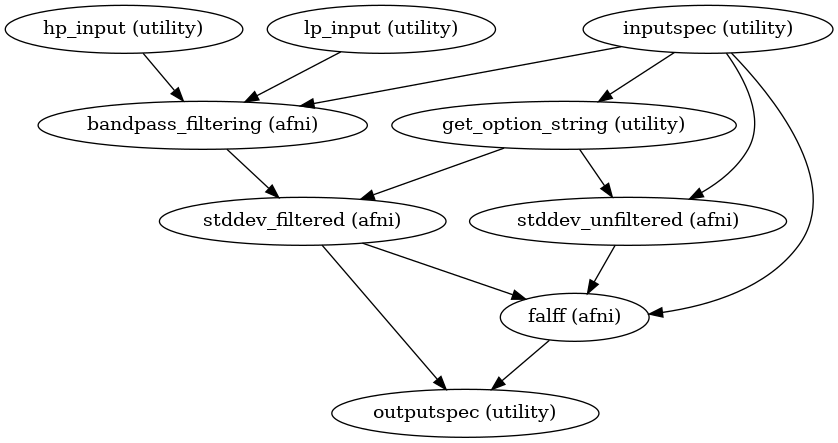 Amplitude of Low Frequency Fluctuations(ALFF) and fractional ALFF - C-PAC 1.8.7.dev1 Beta ...