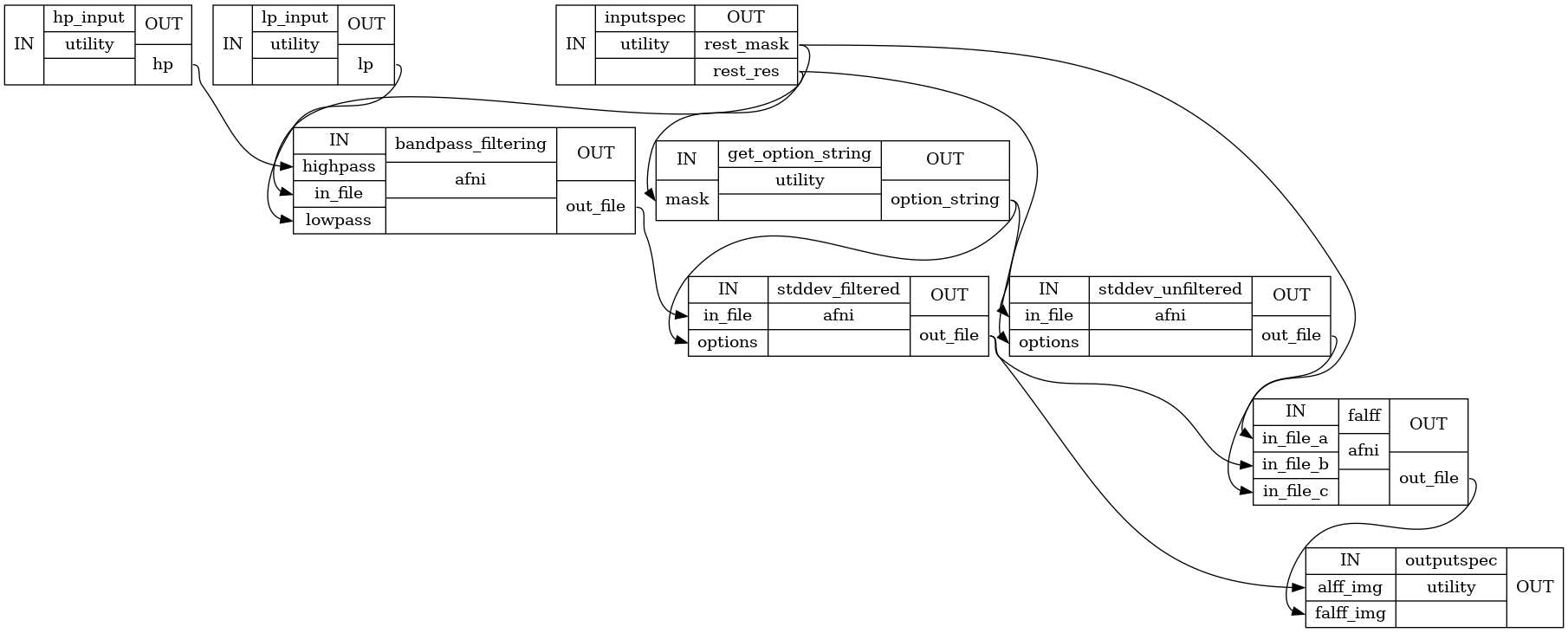 Amplitude of Low Frequency Fluctuations(ALFF) and fractional ALFF - C-PAC 1.8.7.dev1 Beta ...